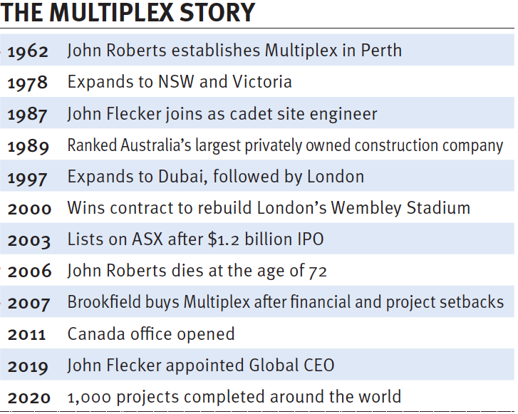 Multiplex brings global perspective