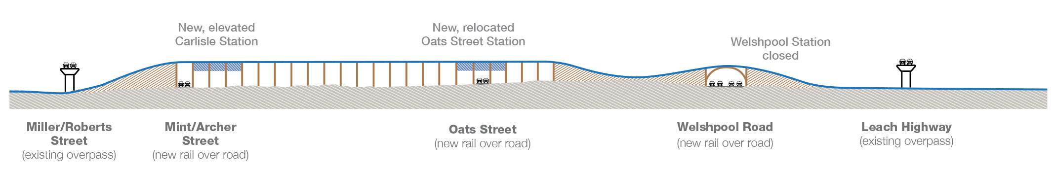 Metronet elevated rail a lost opportunity, council claims