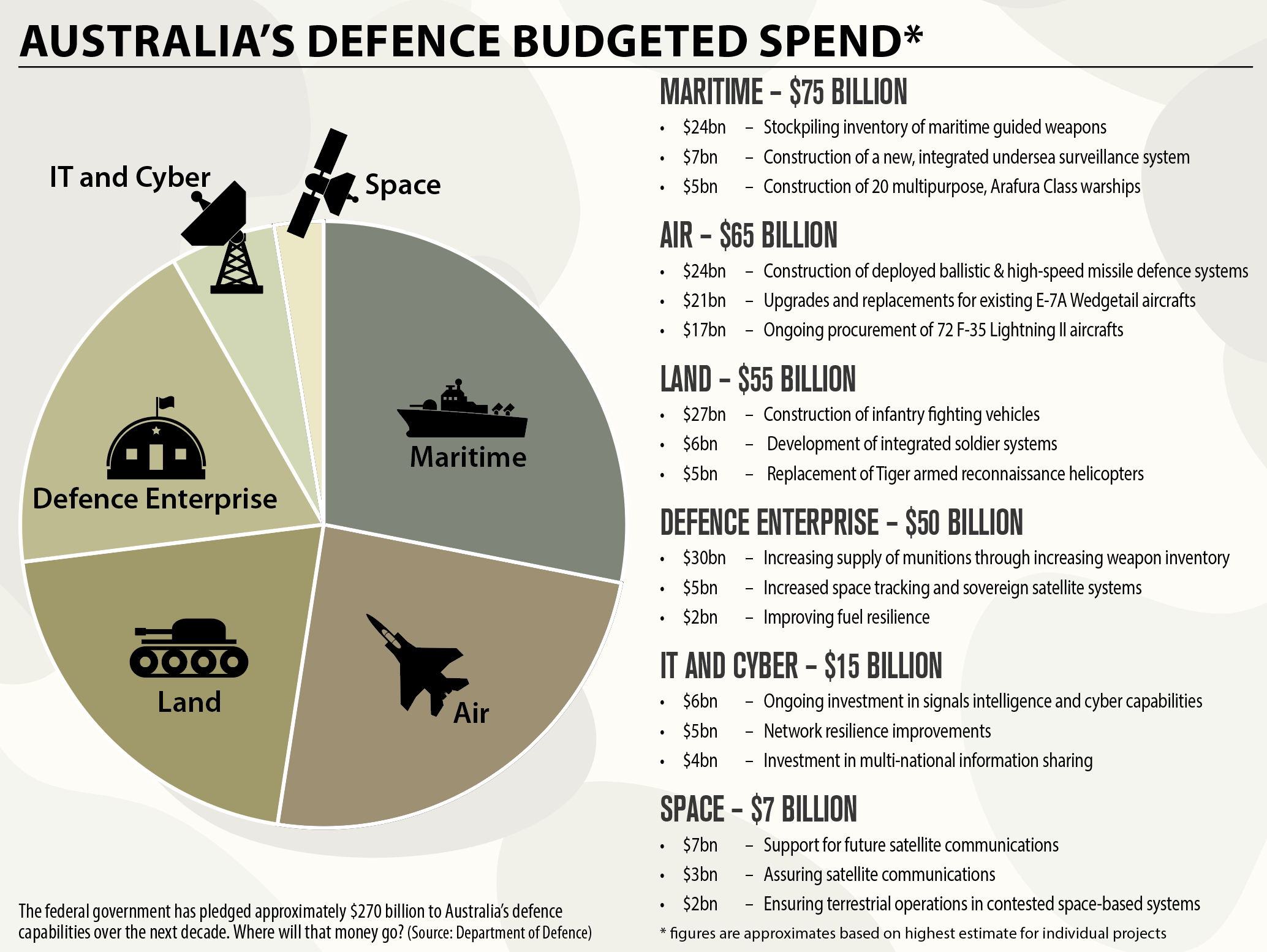 Regional tensions shape defence posture